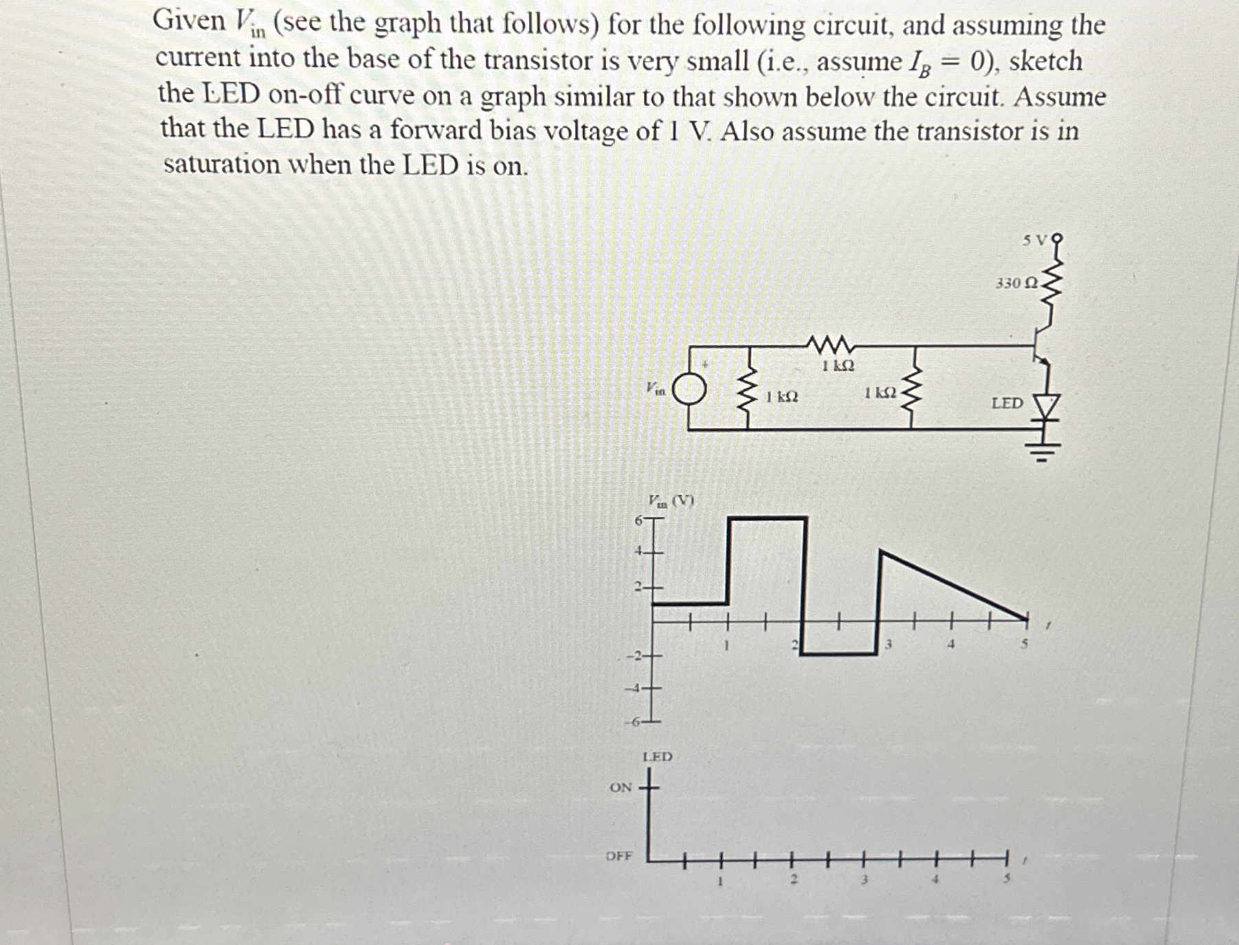 Given Vin (see the graph that follows) ﻿for the | Chegg.com