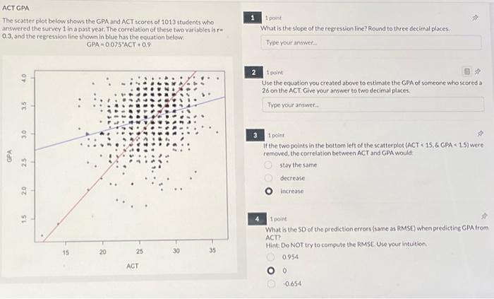Solved The scatter plot below shows the GPA and ACT scores | Chegg.com