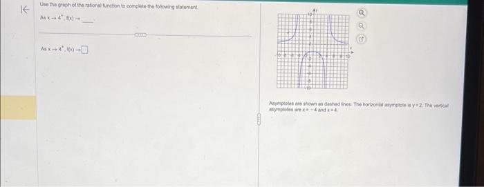 Solved Ose the graph of the rational function to complete | Chegg.com