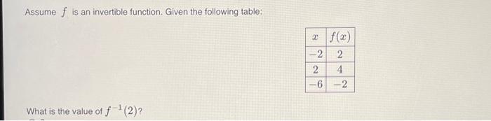 Solved Assume F Is An Invertible Function Given The