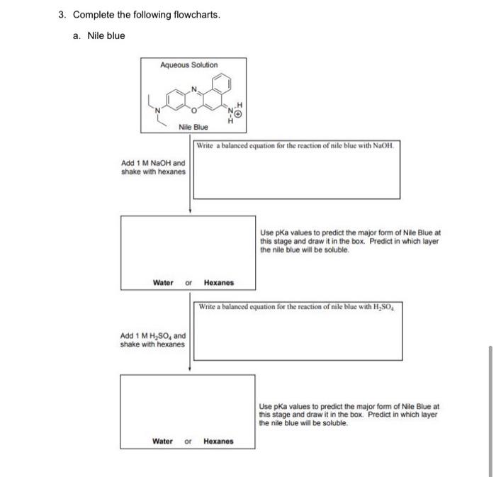 Solved 3. Complete the following flowcharts. a. Nile blue | Chegg.com