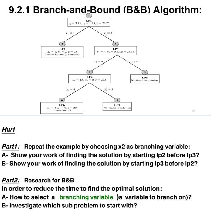 Solved 9.2.1 Branch-and-Bound (B\&B) Alqorithm: Hw1 Part1: | Chegg.com