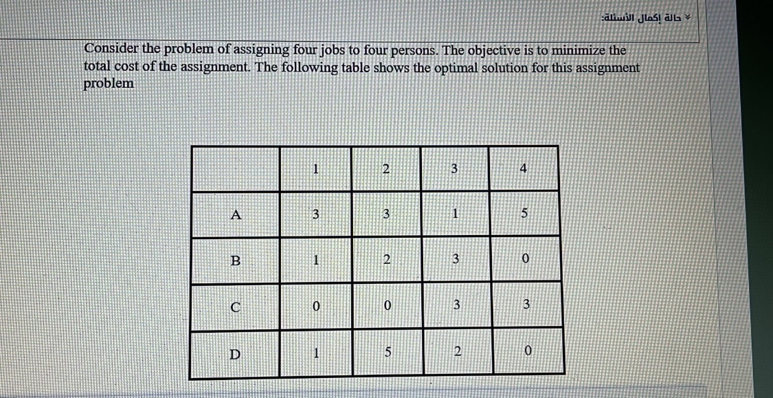 Solved Consider the problem of assigning four jobs to four | Chegg.com