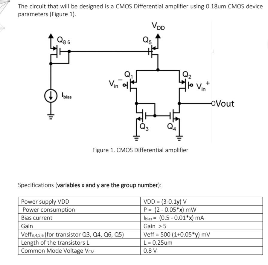 Q86 Vin The circuit that will be designed is a CMOS | Chegg.com