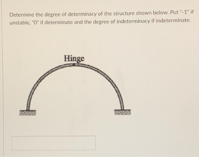 Solved Determine the degree of determinacy of the structure | Chegg.com