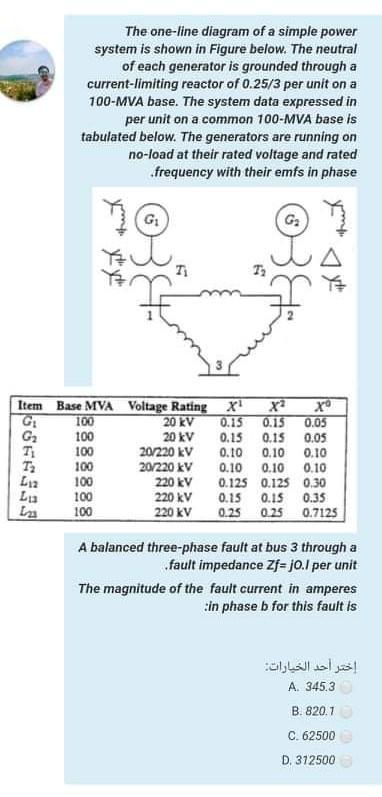 Solved The one-line diagram of a simple power system is | Chegg.com