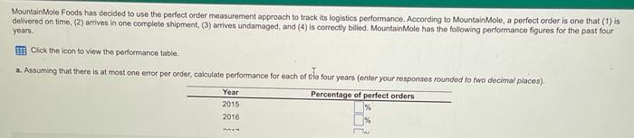 [Solved]: MountainMole Foods has decided to use the perfect