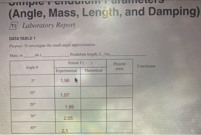 Solved пріс (Angle, Mass, Length, and Damping) TI Laboratory | Chegg.com