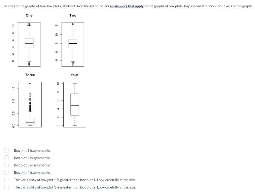 Solved below are the graphs of four box plots labeled 1-4 | Chegg.com