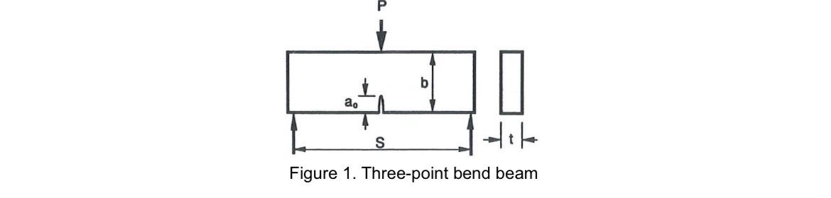 Solved A three-point bend beam shown in Figure 1 ﻿was tested | Chegg.com
