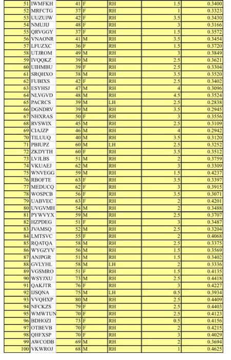 Solved Sheet1 Sheet2 Sheet3 \begin{tabular}{|c|c|c|c|c|c|c|} | Chegg.com