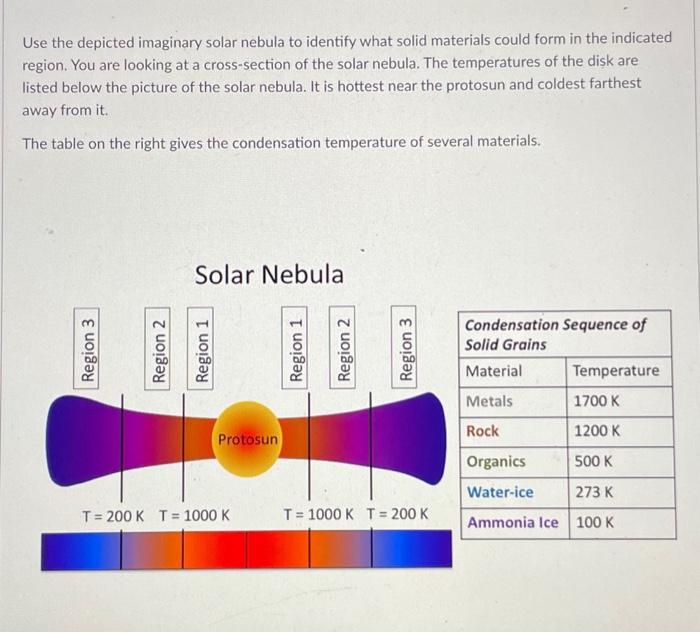Solved Use the depicted imaginary solar nebula to identify | Chegg.com