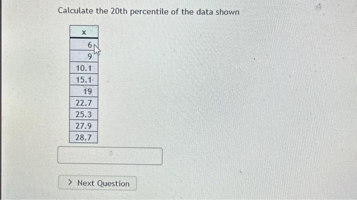 Solved Calculate the 20th percentile of the data shown | Chegg.com
