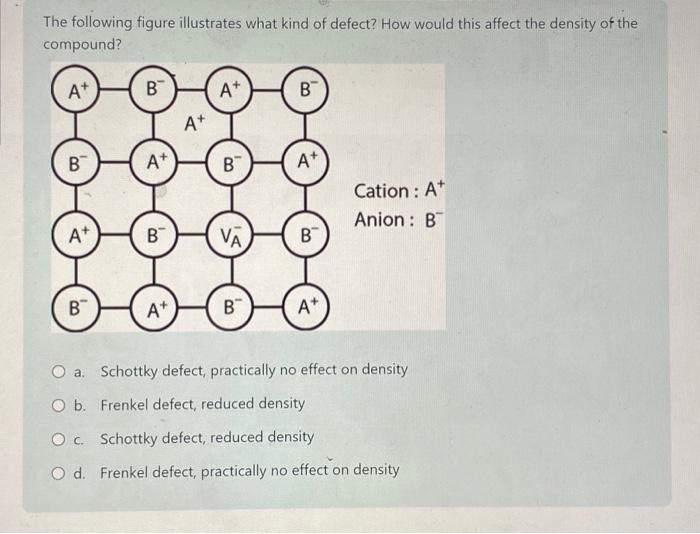 Solved The following figure illustrates what kind of defect? | Chegg.com