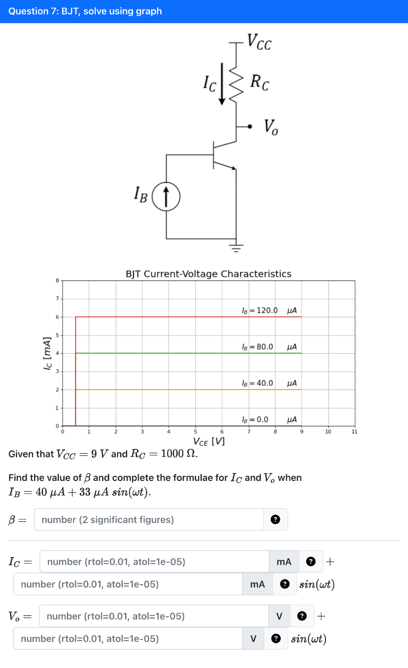Solved Question 7: BJT, ﻿solve using graphBIT | Chegg.com