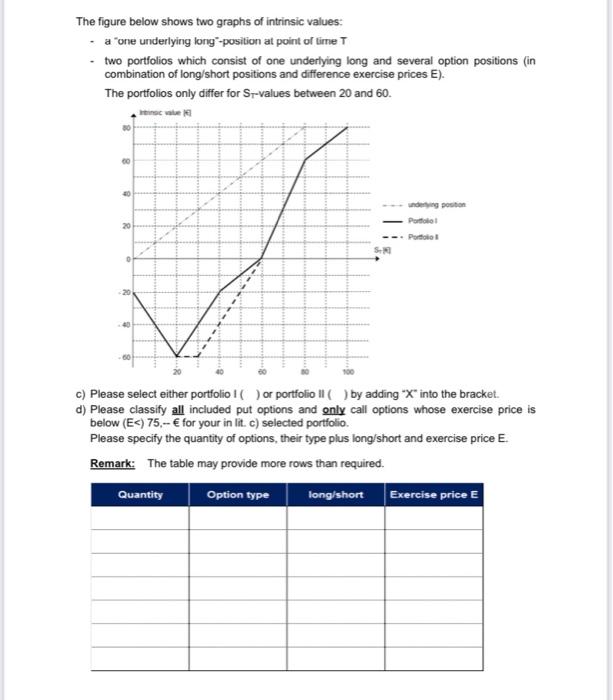 The figure below shows two graphs of intrinsic | Chegg.com