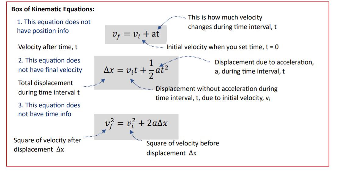 Solved A box containing kinematic equations is included in | Chegg.com