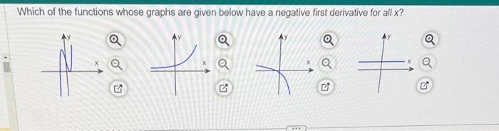 Solved Which of the functions whose graphs are given below | Chegg.com
