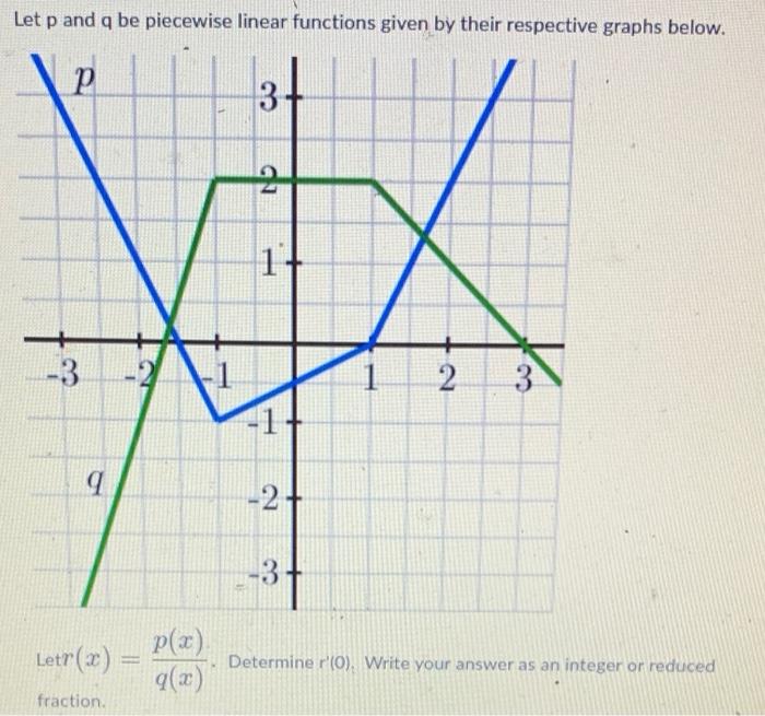 Solved Let p and q be piecewise linear functions given by | Chegg.com
