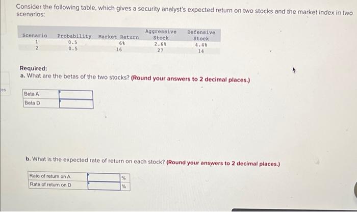 Solved Consider the following table, which gives a security | Chegg.com