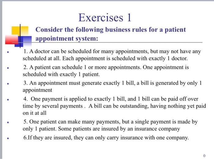 Solved Consider the following business rules for a patient | Chegg.com