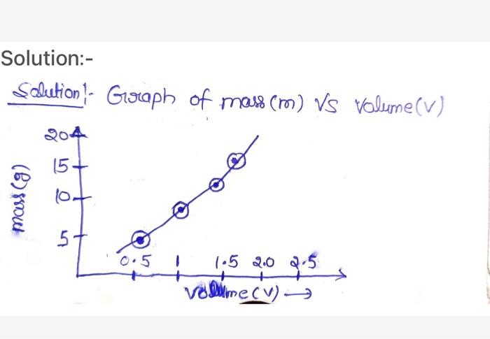 Solved 1. [1 marks] Calculate density of the material from | Chegg.com