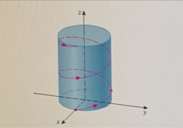 Solved Example 4 Sketch The Curve Whose Vector Equation Is