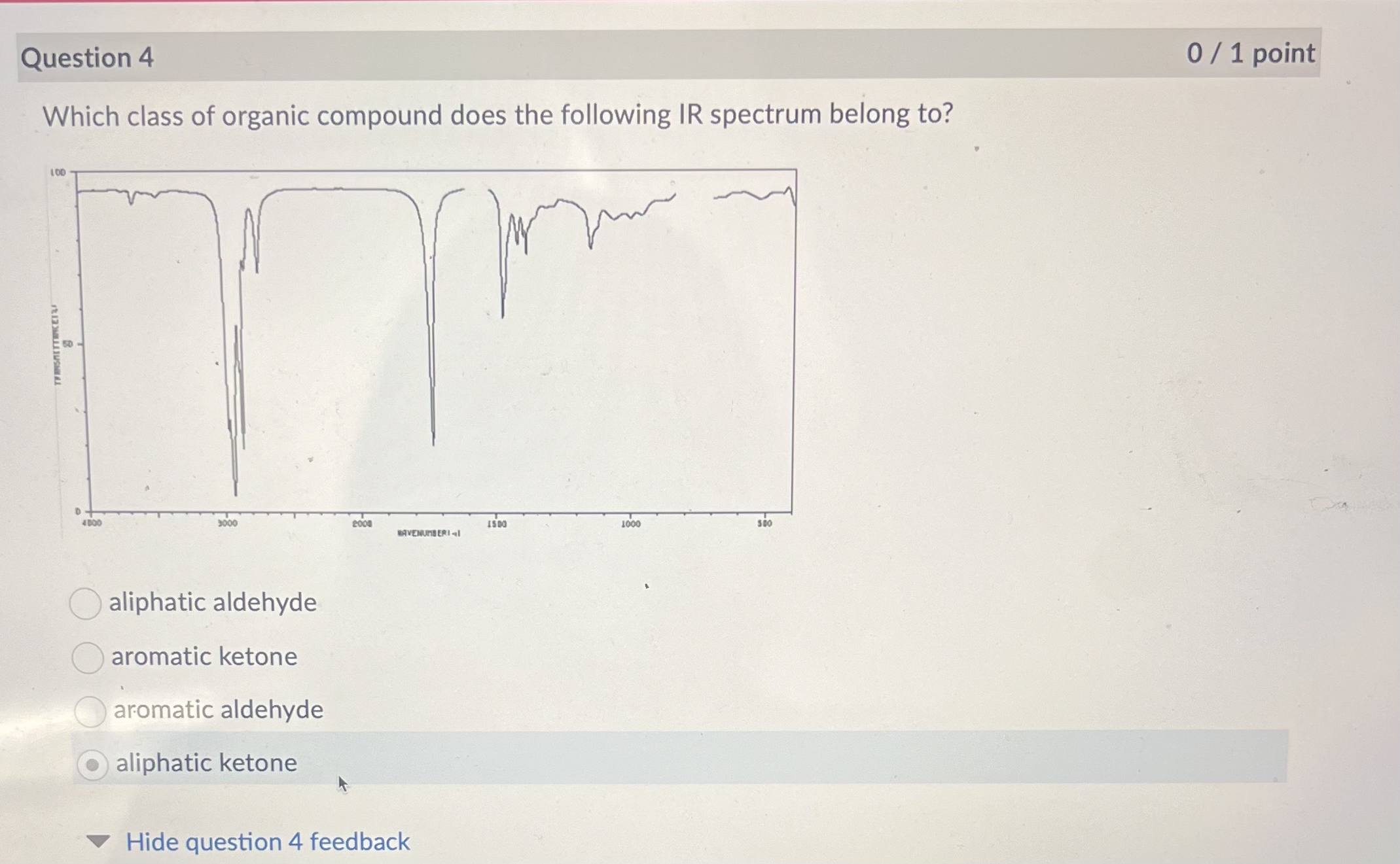 Solved Question 401 ﻿pointWhich class of organic compound | Chegg.com