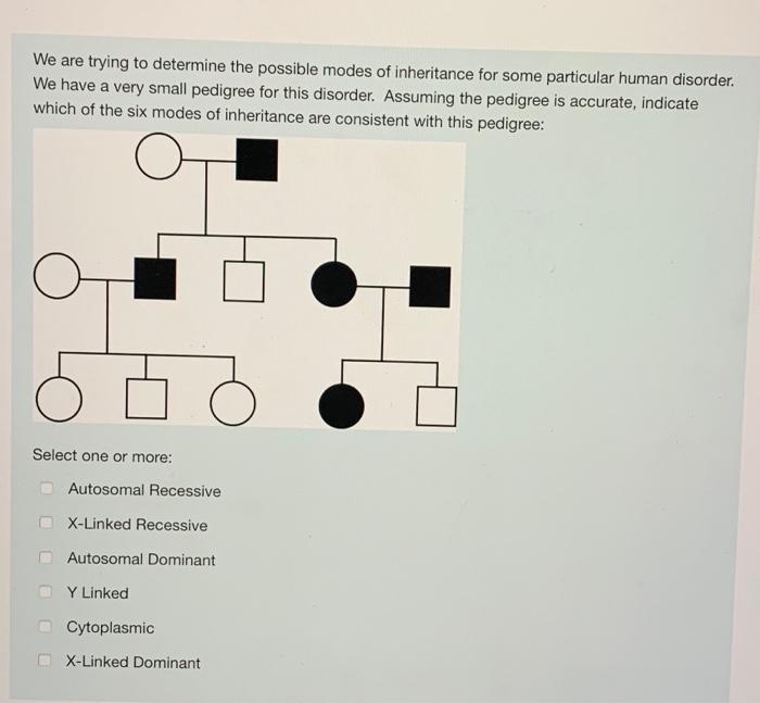 Solved We are trying to determine the possible modes of | Chegg.com