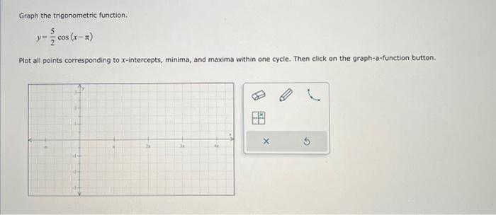 Solved Graph the trigonometric function. y=25cos(x−π) Plot | Chegg.com