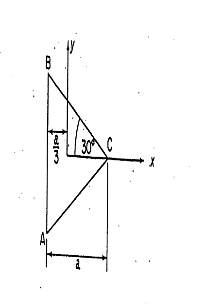 Consider a bar having a cross section in the form of | Chegg.com