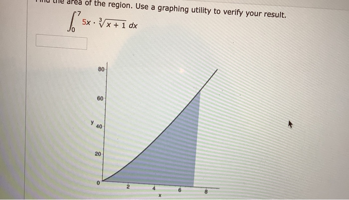 Solved The graph of a function f is shown. Use the | Chegg.com