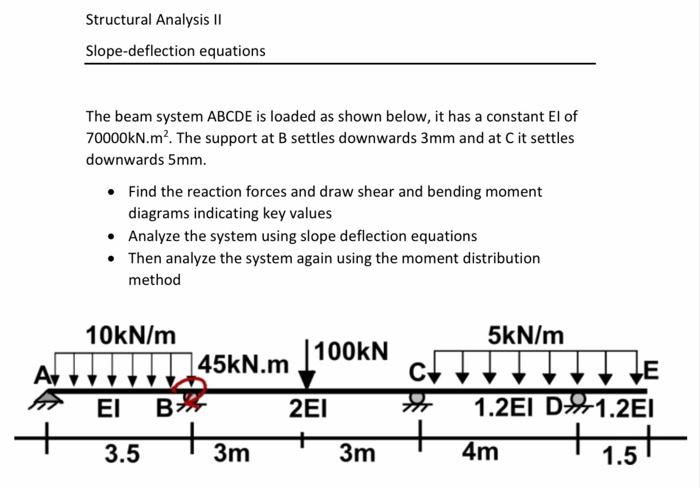 Solved Structural Analysis II Slope-deflection equations The | Chegg.com