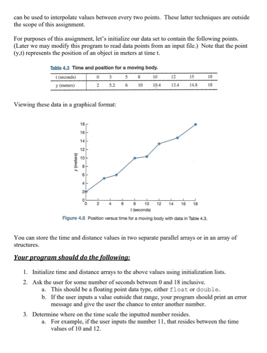 Program 1 - Linear Interpolation The technique of | Chegg.com