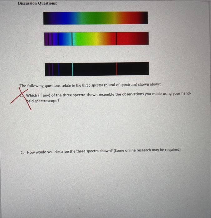 Solved Discussion Questions: X The following questions | Chegg.com