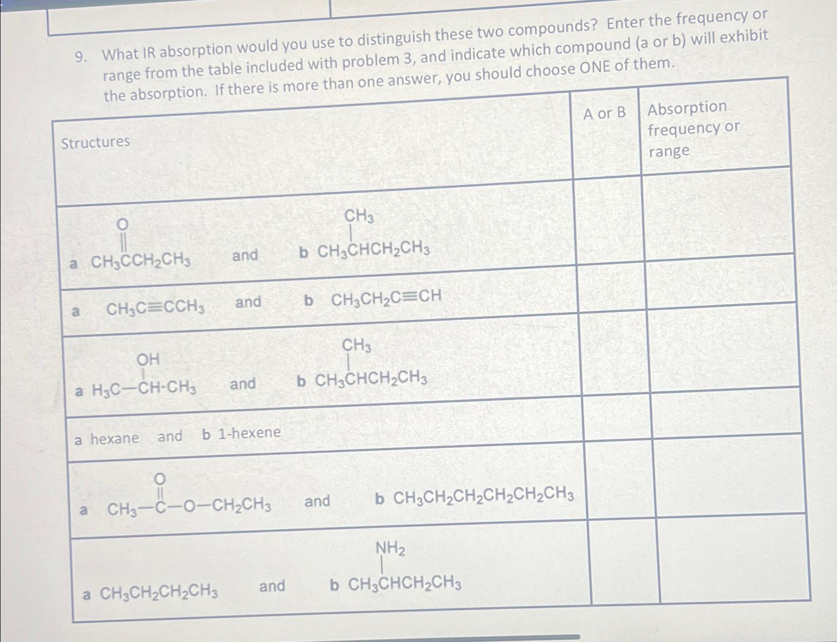 What IR absorption would you use to distinguish these | Chegg.com