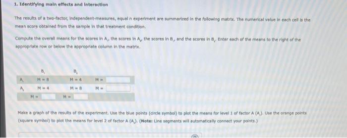 Solved 1. Identifying main effects and Interaction The | Chegg.com