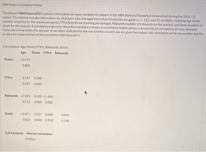 Solved NBA Players: Correlation Matrix The dataset | Chegg.com
