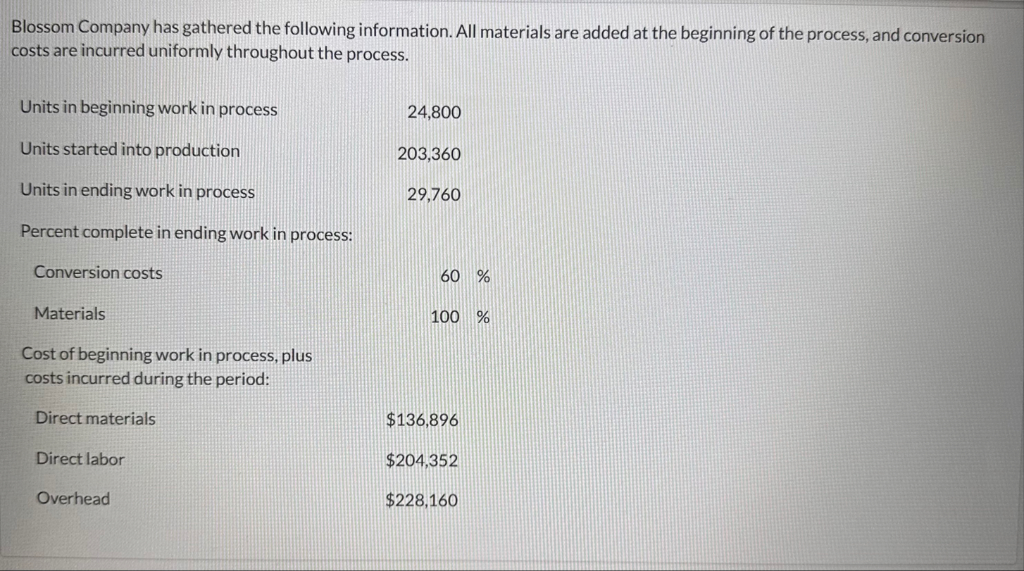 Solved Blossom Company has gathered the following | Chegg.com