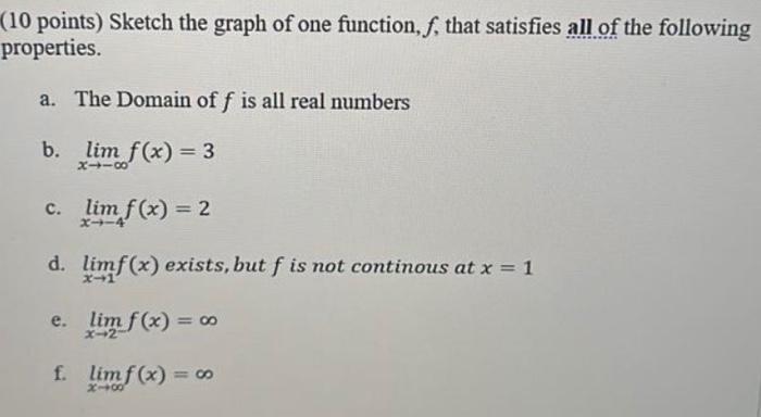 Solved (10 points) Sketch the graph of one function, f, that | Chegg.com