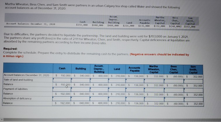 Solved Martha Wheaton, Bess Chen, and Sam Smith were | Chegg.com