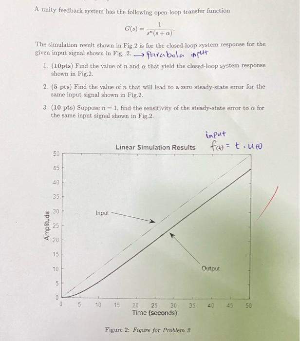 A unity feedback system has the following open-loop | Chegg.com