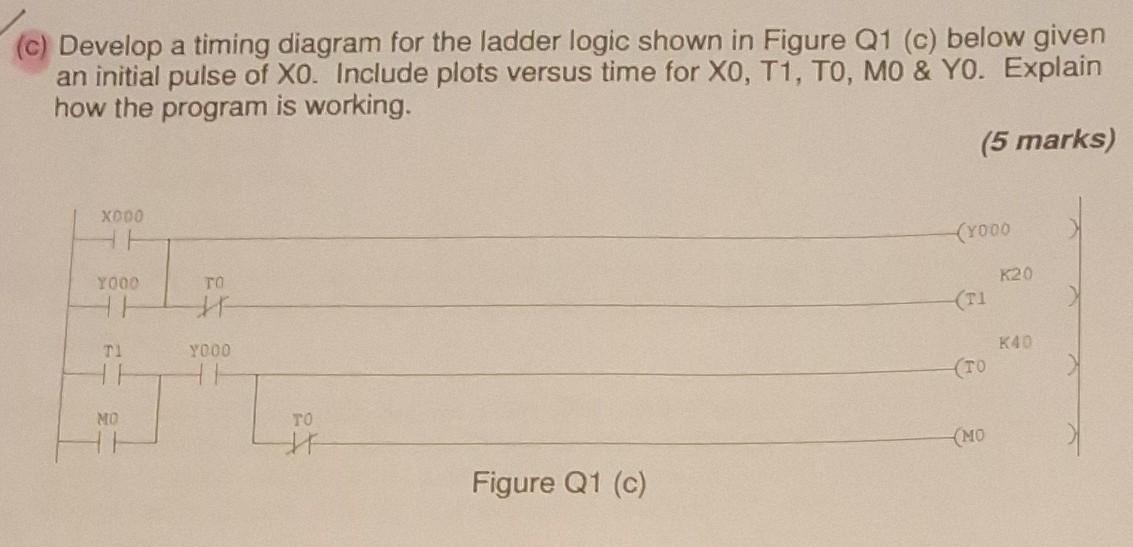 Solved (c) Develop a timing diagram for the ladder logic | Chegg.com