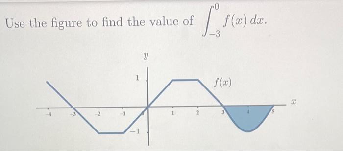 Solved Use the figure to find the value of ∫−30f(x)dx. | Chegg.com