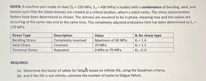 Solved GIVEN: A machine part made of steel | Chegg.com