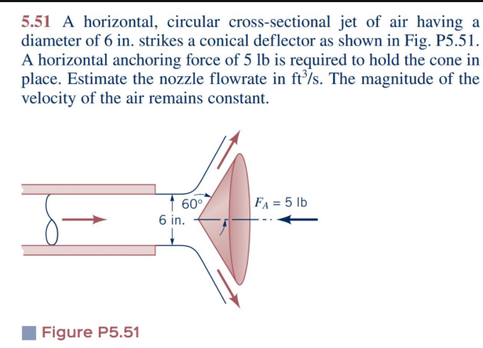 Solved 5.51 ﻿A horizontal, circular cross-sectional jet of | Chegg.com
