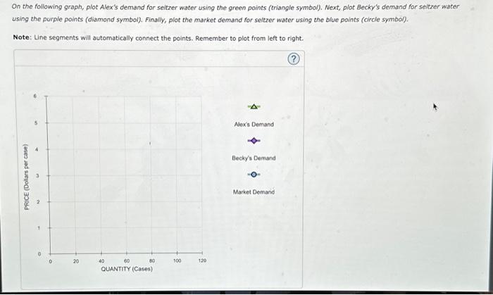 Solved On the following graph, plot Alex's demand for | Chegg.com