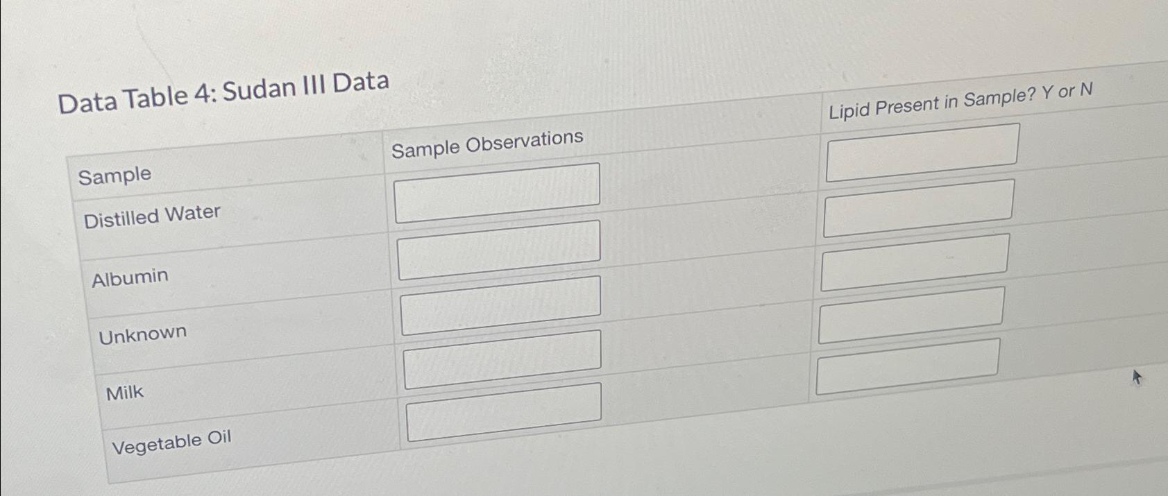 Solved Data Table 4: Sudan III | Chegg.com