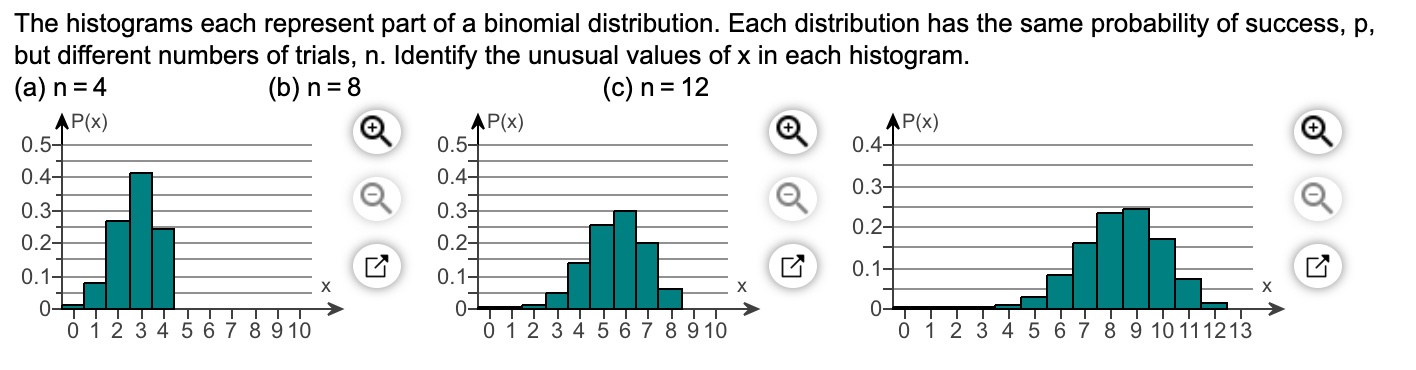 Solved The histograms each represent part of a binomial | Chegg.com