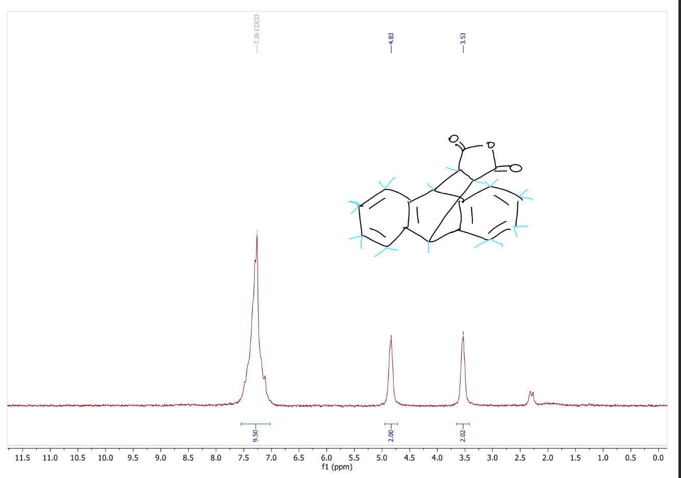 Solved please match up the signals of the H NMR to the H's | Chegg.com